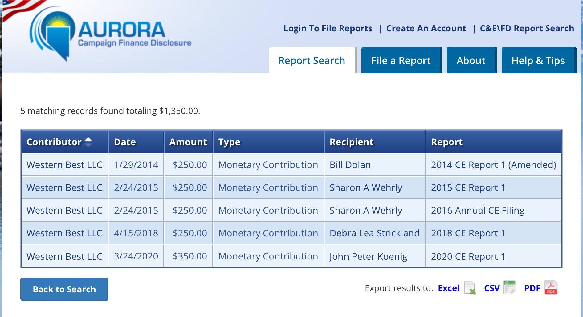 Brothel-Backed Blundo Busted for Corruption
